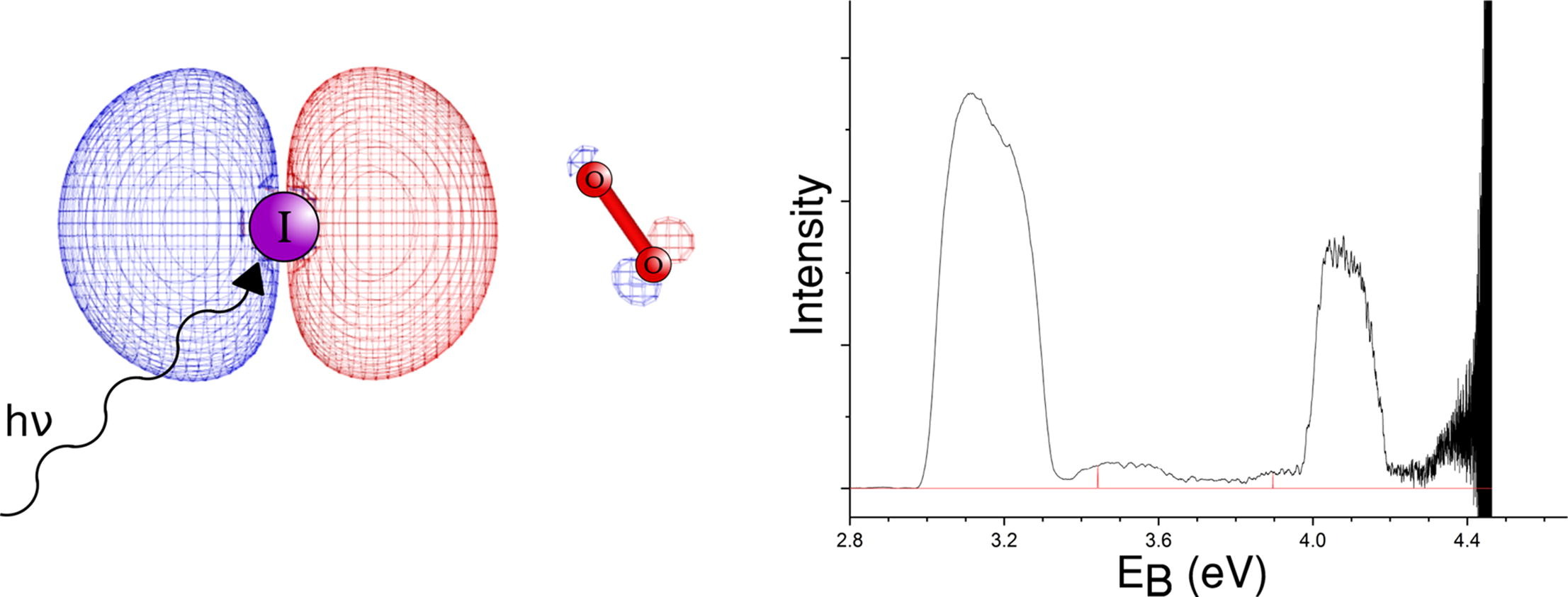 Asymmetric halogen dioxides: High level calculations and anion ...
