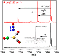 Infrared spectra and fragmentation dynamics of isotopologue-selective ...